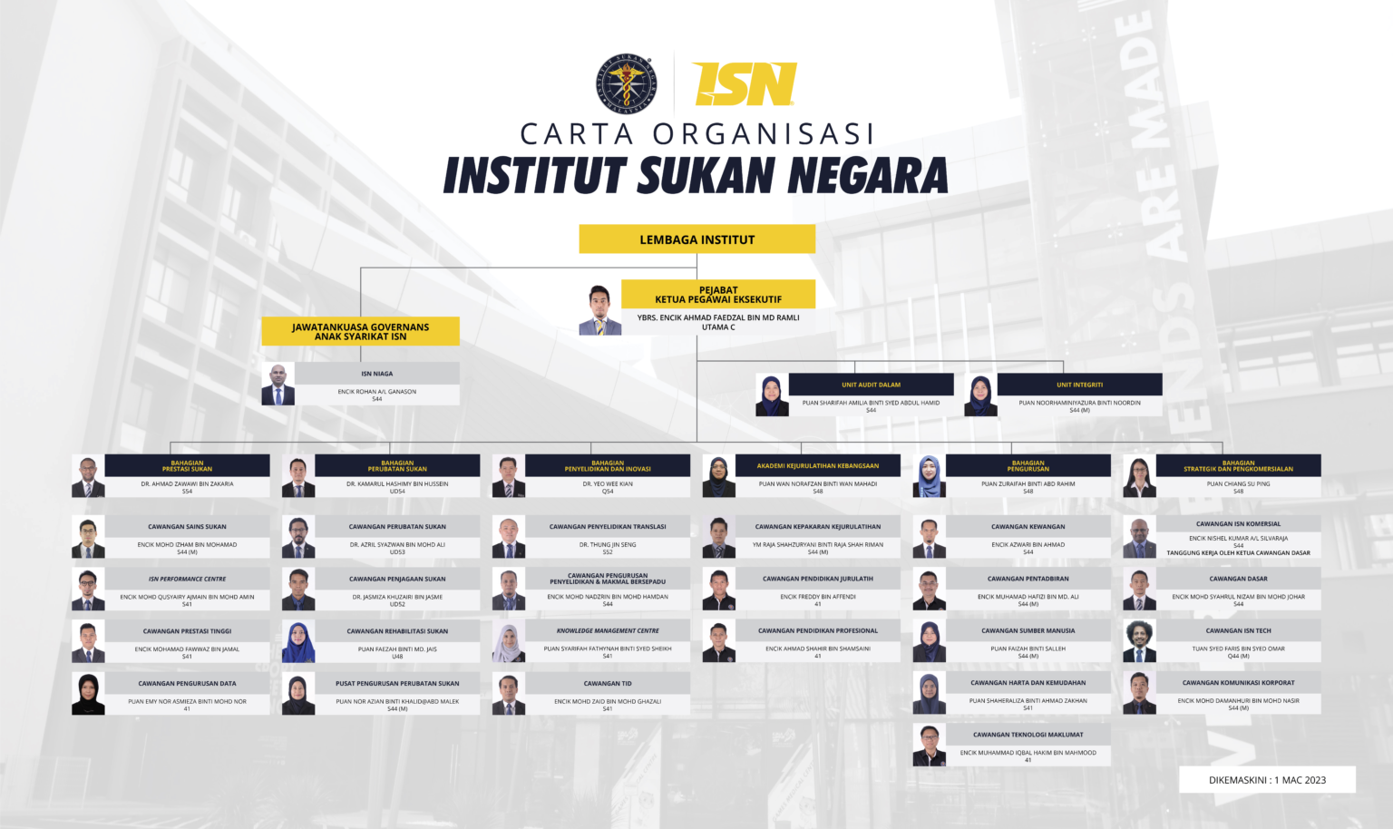 Carta Organisasi – Institut Sukan Negara
